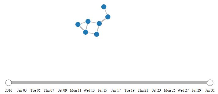 How To Build Interactive Network Graph In D3 js